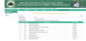 MSBTE Academic Monitoring Performance – Government Polytechnic Kolhapur
