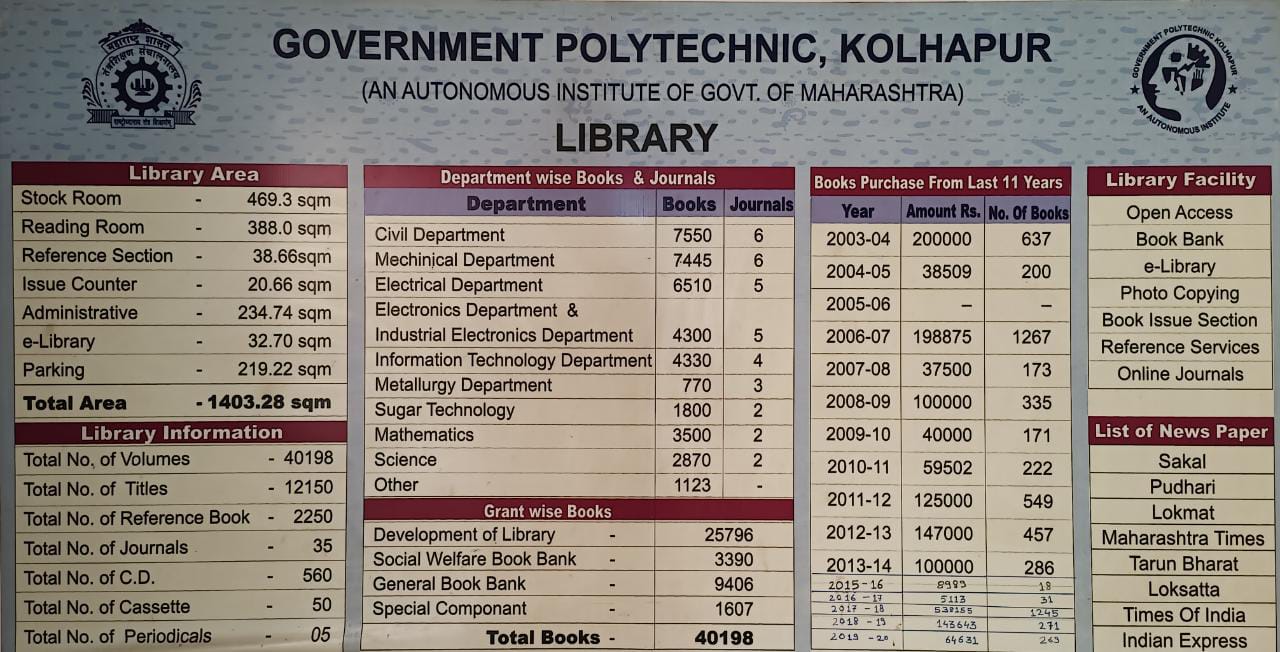 Library Section – Government Polytechnic Kolhapur